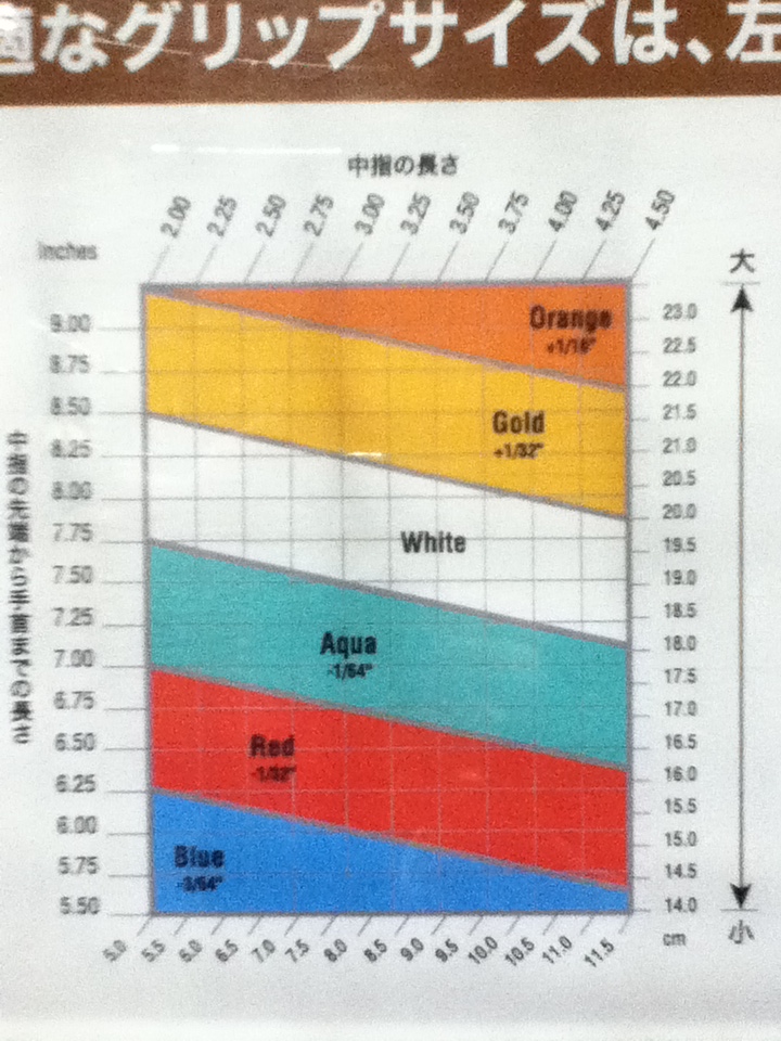 PING GRIP SIZE │ ピンフィッティングスタジオ│CLUB PING【PINGオフィシャルサイト】