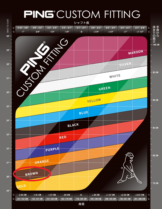 カラーコード、あれこれ。≪PING Coler Code Chart≫ │ ピンフィッティングスタジオ│CLUB PING【PING ...